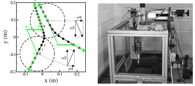 Particle-Particle Interactions | MSS